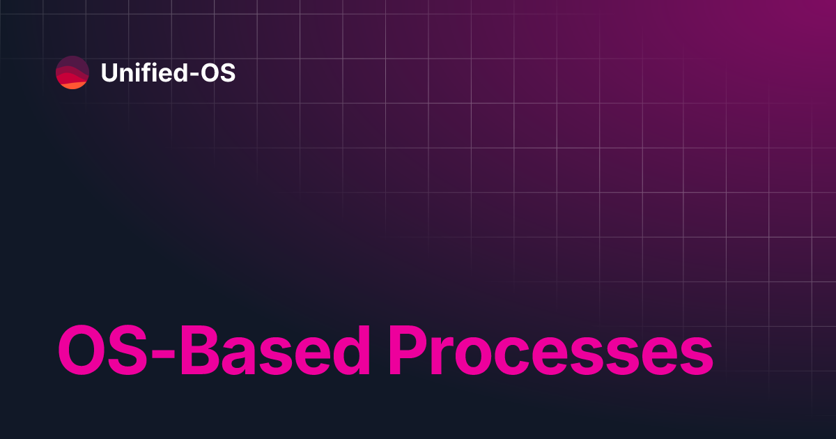 OS-Based Processes | Unified-OS